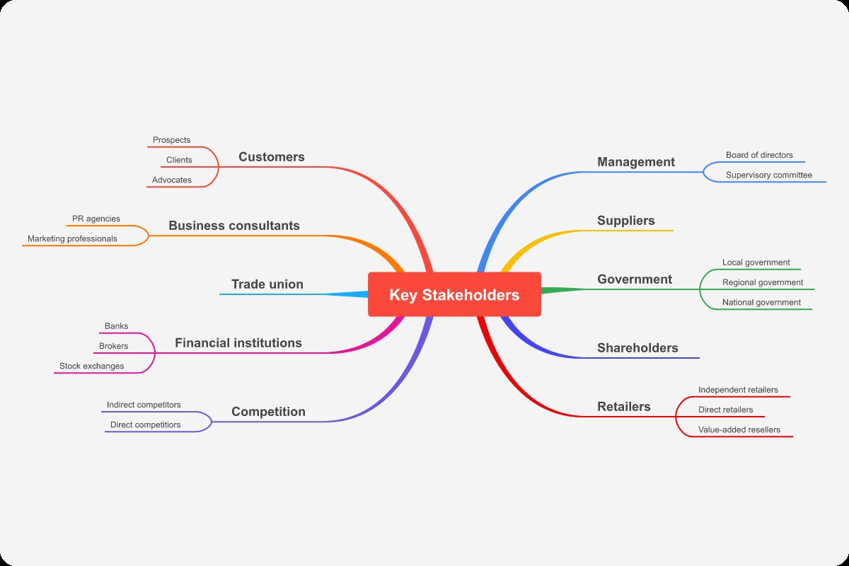 How To Create A Onenote Mind Map Edrawmind 27342 Hot Picture
