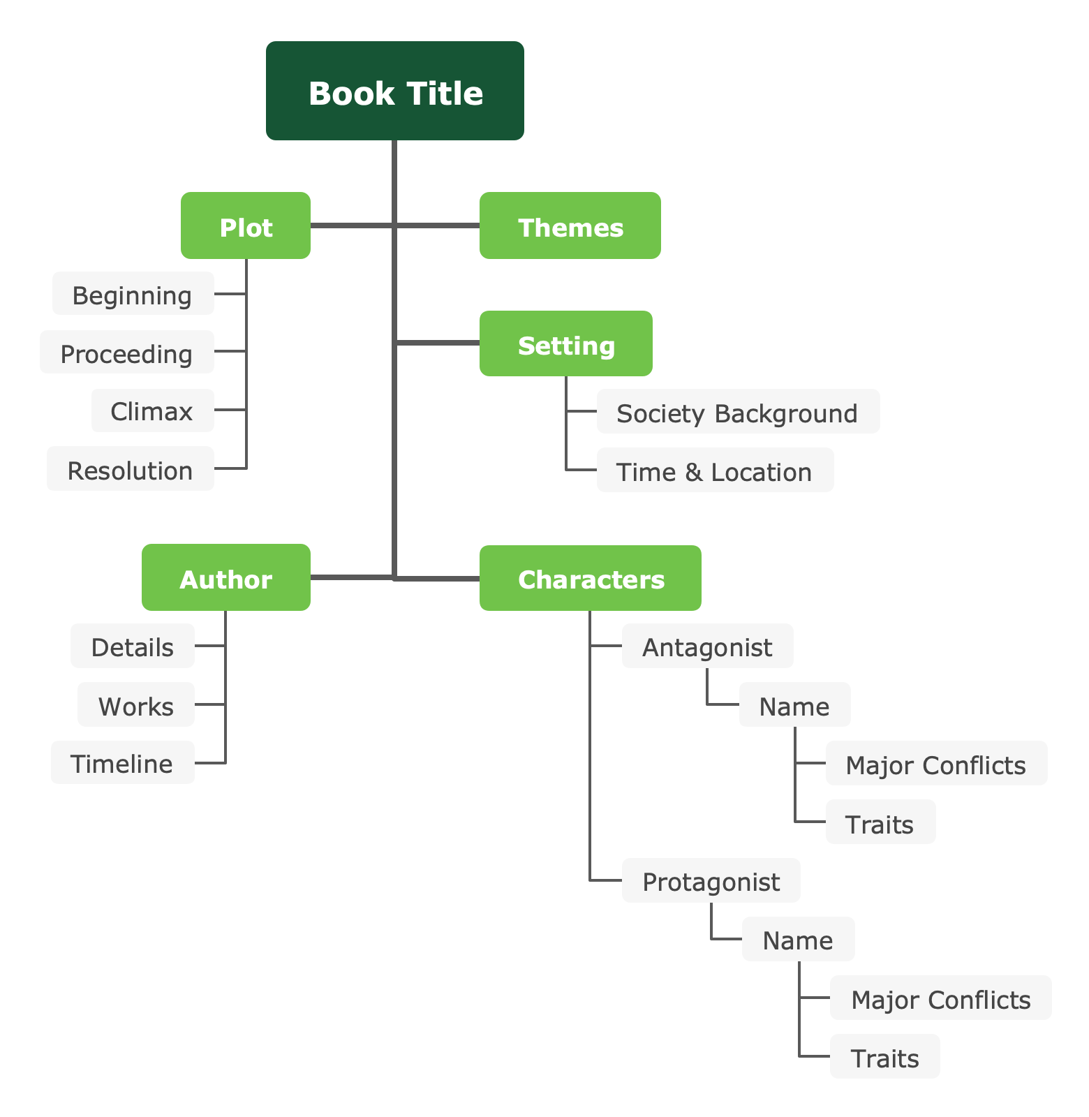 How To Take Effective Notes Using Mind Maps Edrawmind 477 The Best