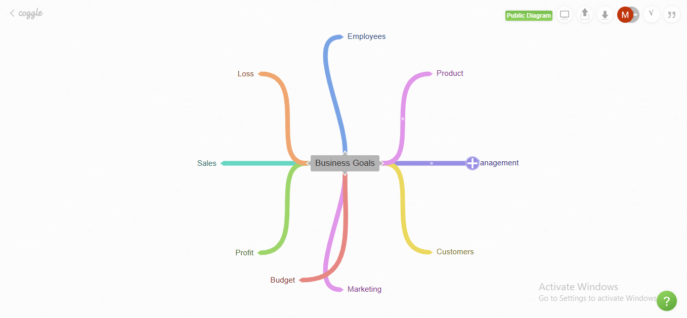 5 Top-Rated Mind Map Online Makers & Tools 2025 – A Comprehensive List