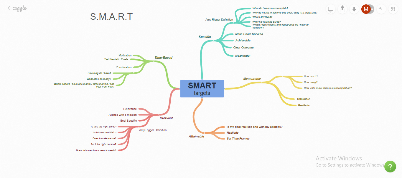 5 Top-Rated Mind Map Online Makers & Tools 2025 – A Comprehensive List
