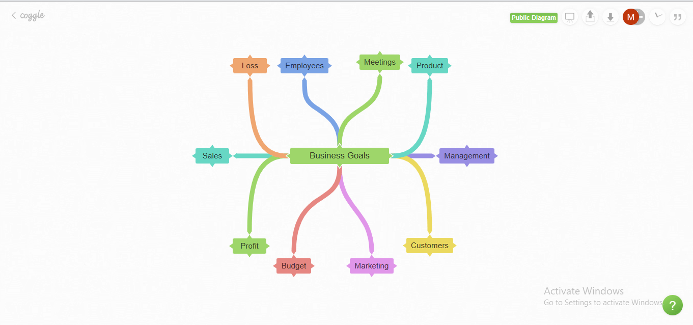 5 Top-Rated Mind Map Online Makers & Tools 2025 – A Comprehensive List