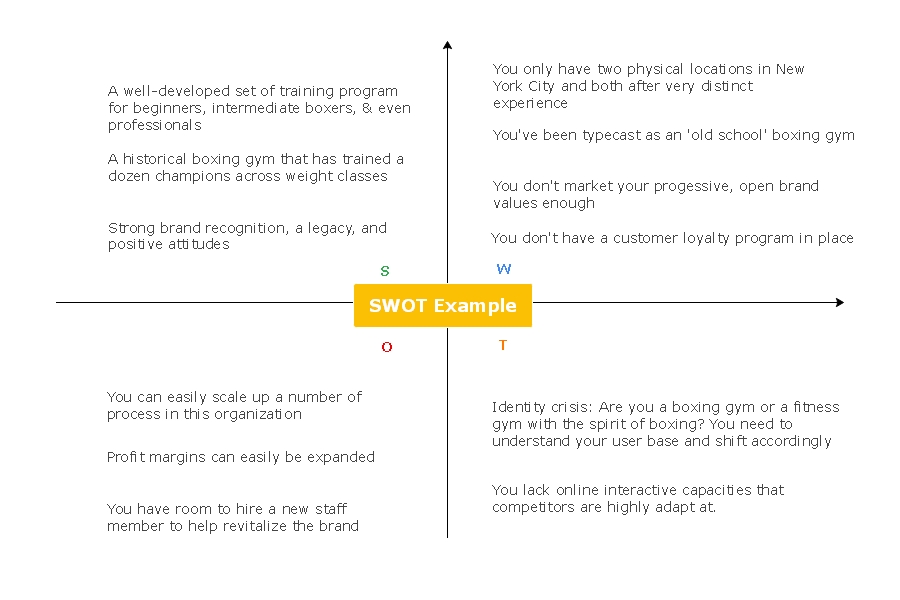 Swot Analysis Grid Example At Lee Rasberry Blog Swot Analysis Grid Example At Lee Rasberry Blog