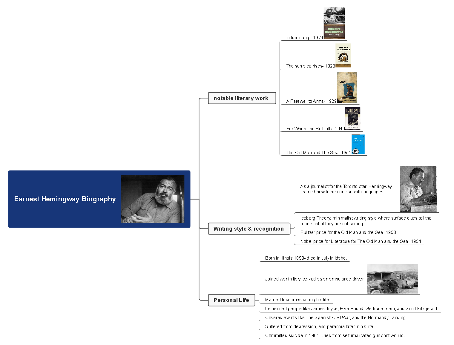 Wiederherstellung Schmuggel Bergung Ernest Hemingway Biography Wiederherstellung Schmuggel Bergung Ernest Hemingway Biography