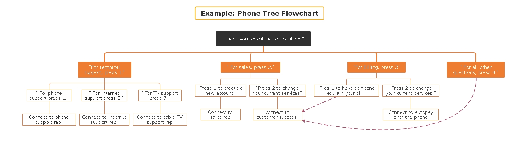 How To Create A Flowchart In Excel Edrawmind