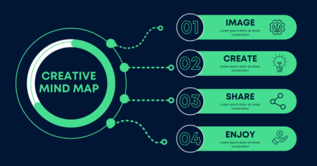 How To Make A Creative Mind Map With Mind Map Templates 