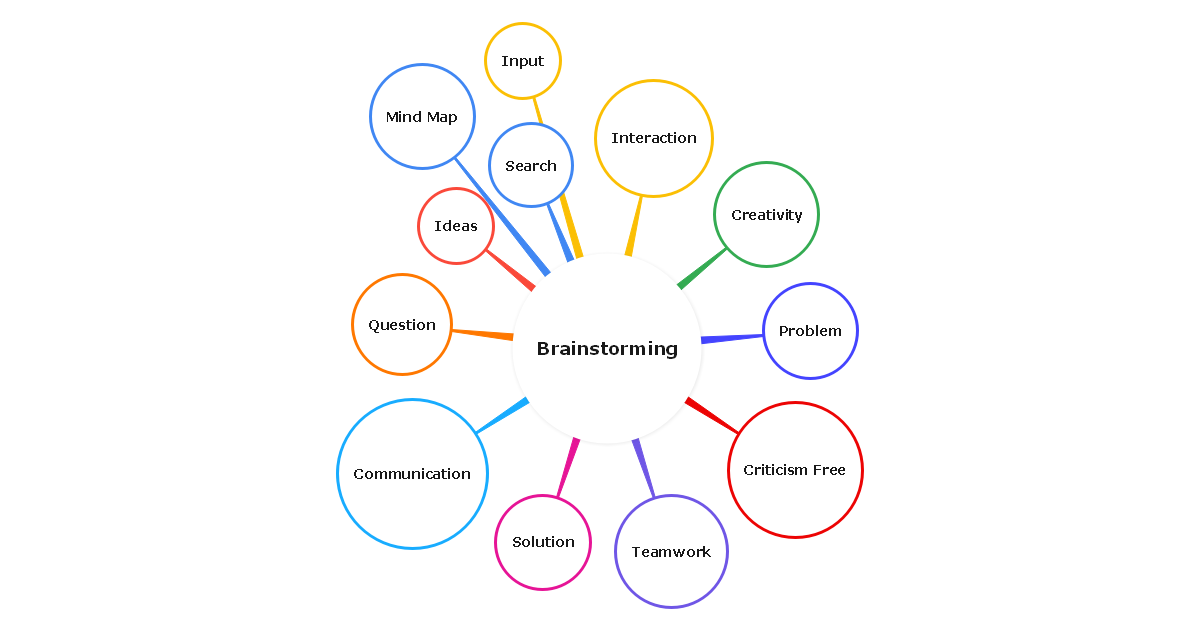 Mind Map Ideas For Students Explained With 30 Examples EdrawMind Mind Map Ideas For Students Explained With 30 Examples EdrawMind