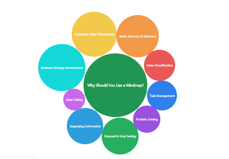 How Can Mind Mapping Help You in Setting Prospective Goals -EdrawMind How Can Mind Mapping Help You in Setting Prospective Goals -EdrawMind
