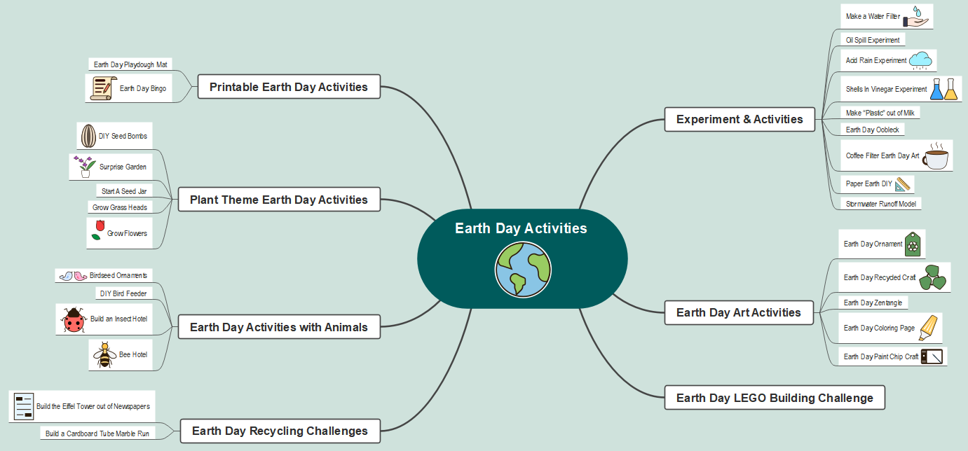 Top Earth Day Ideas for Families & Kids: Learn to Create Their Mind