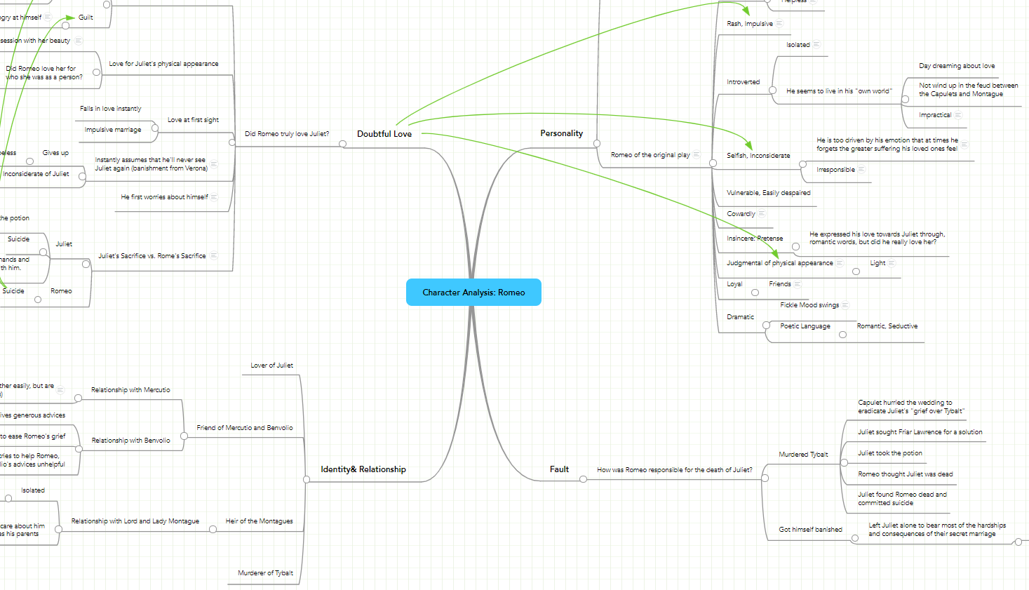 Character Concept Map Template EdrawMind