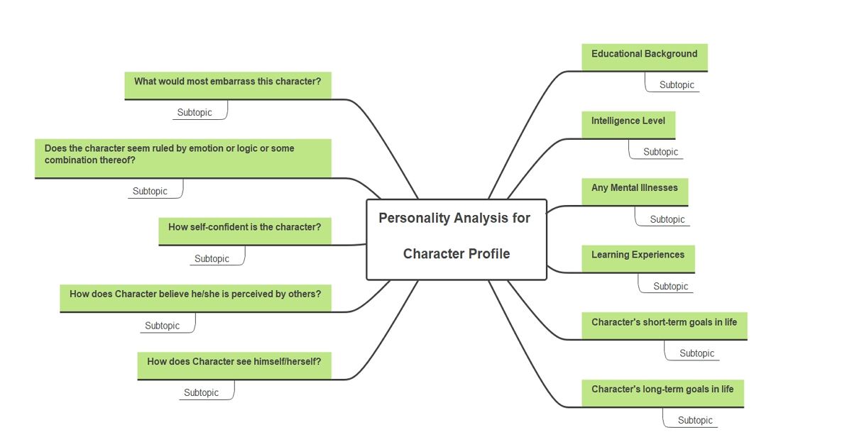 10 Proven Tips How To Write A Character Description In 2023