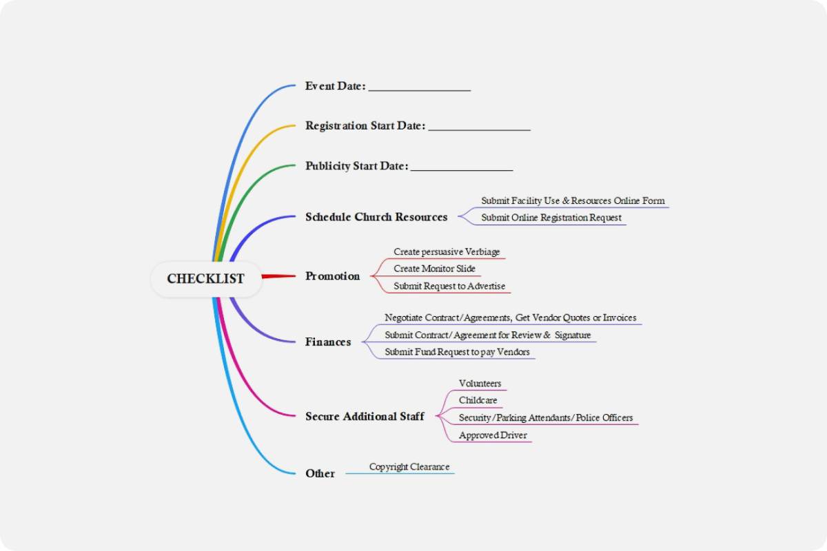 Event Planning Checklist Template EdrawMind