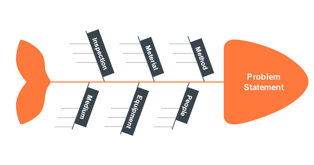 Free Fishbone Diagram Template EdrawMind Free Fishbone Diagram Template EdrawMind