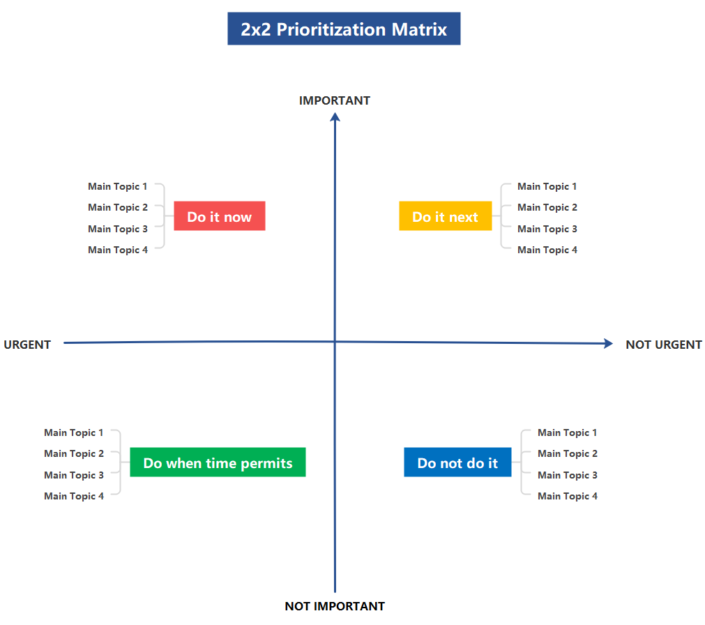 2X2 Prioritization Matrix Template